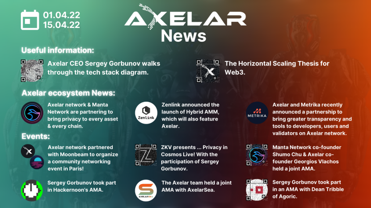 Axelar Network on Twitter: "News roundup: Here are some of the highlights from the first half of ...