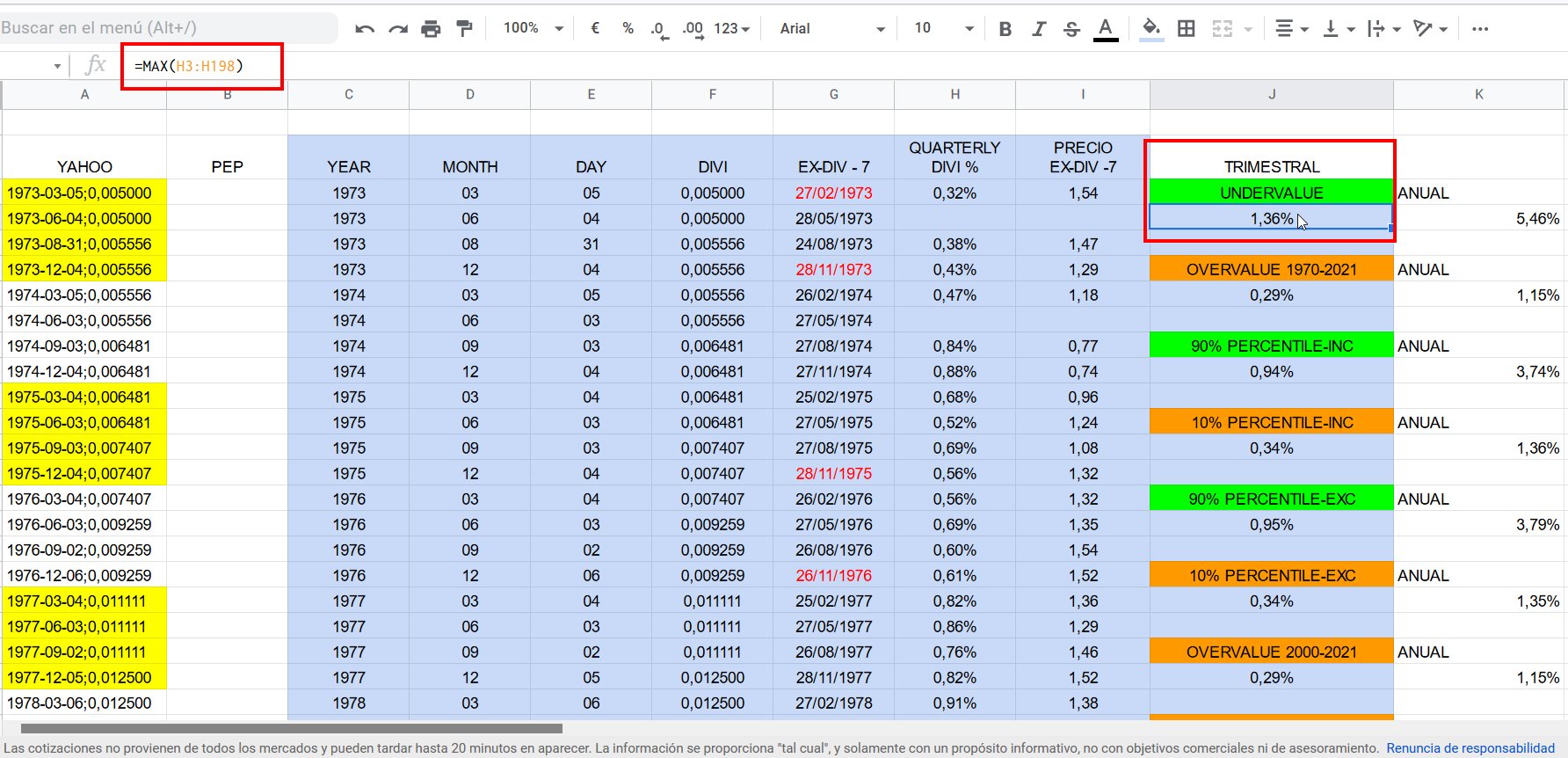 Inversor Novato on Twitter: "Paso 9: Calcular el máximo rendimiento en valor porcentual que la ...