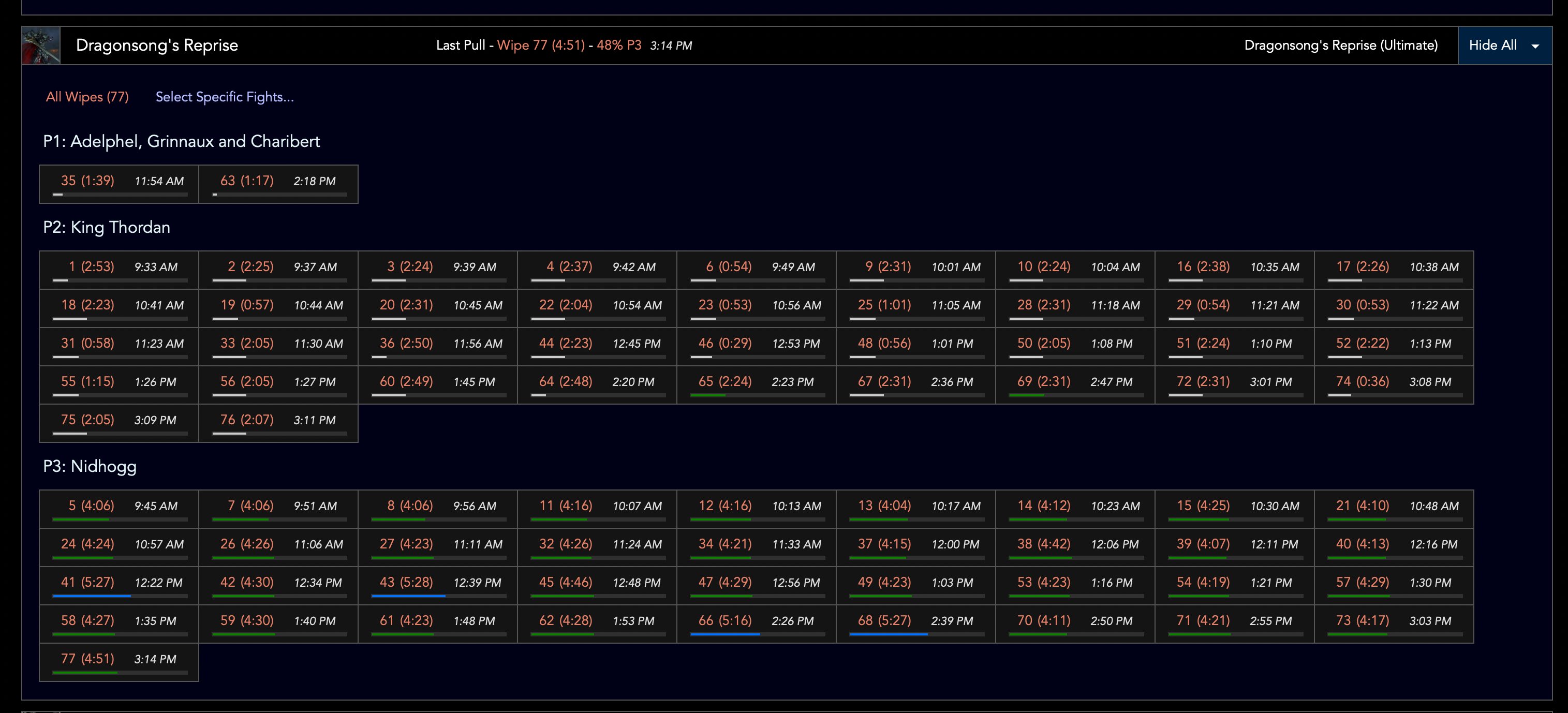 FF Logs (@FFLogs) / Twitter