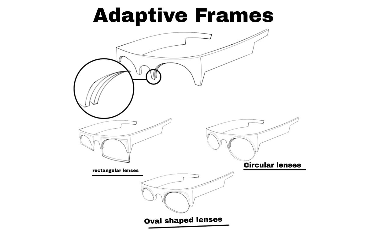 I've been watching the trends on @TheObiLeonard 's 31 days of UX ...