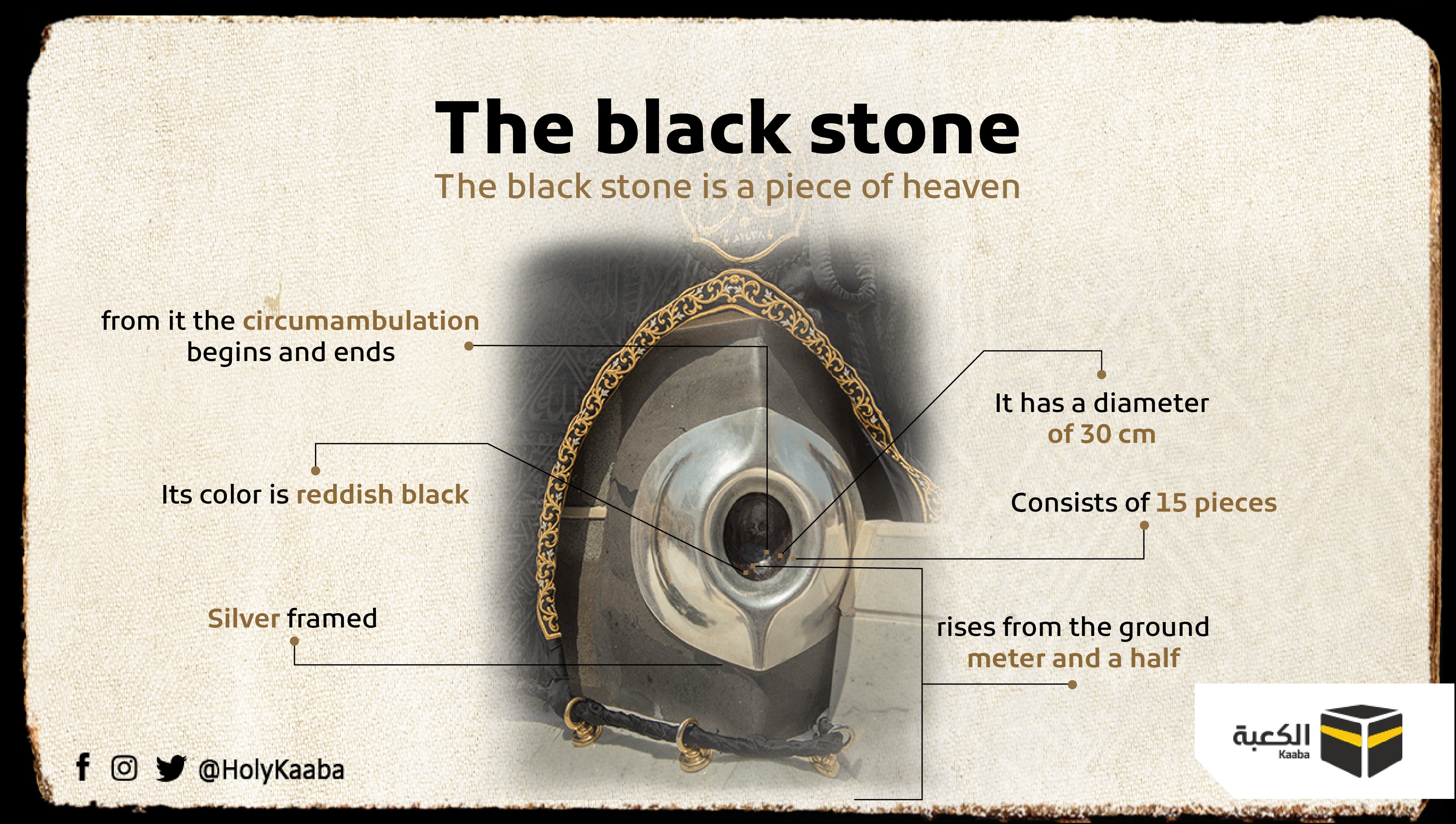Inside Kaaba Black Stone