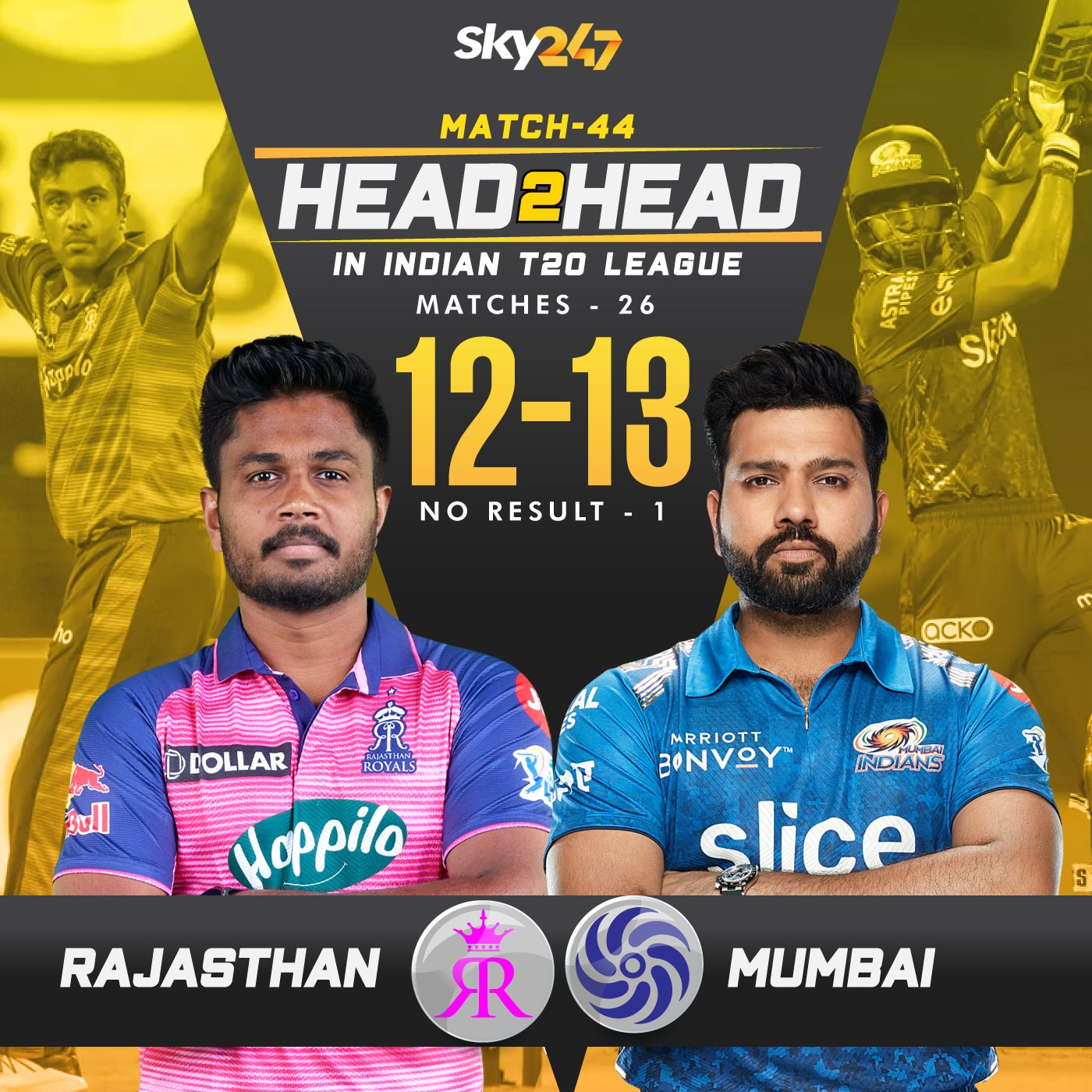 Sky247 on Twitter: "Who do you think will emerge victorious in tonight's clash between Rajasthan ...