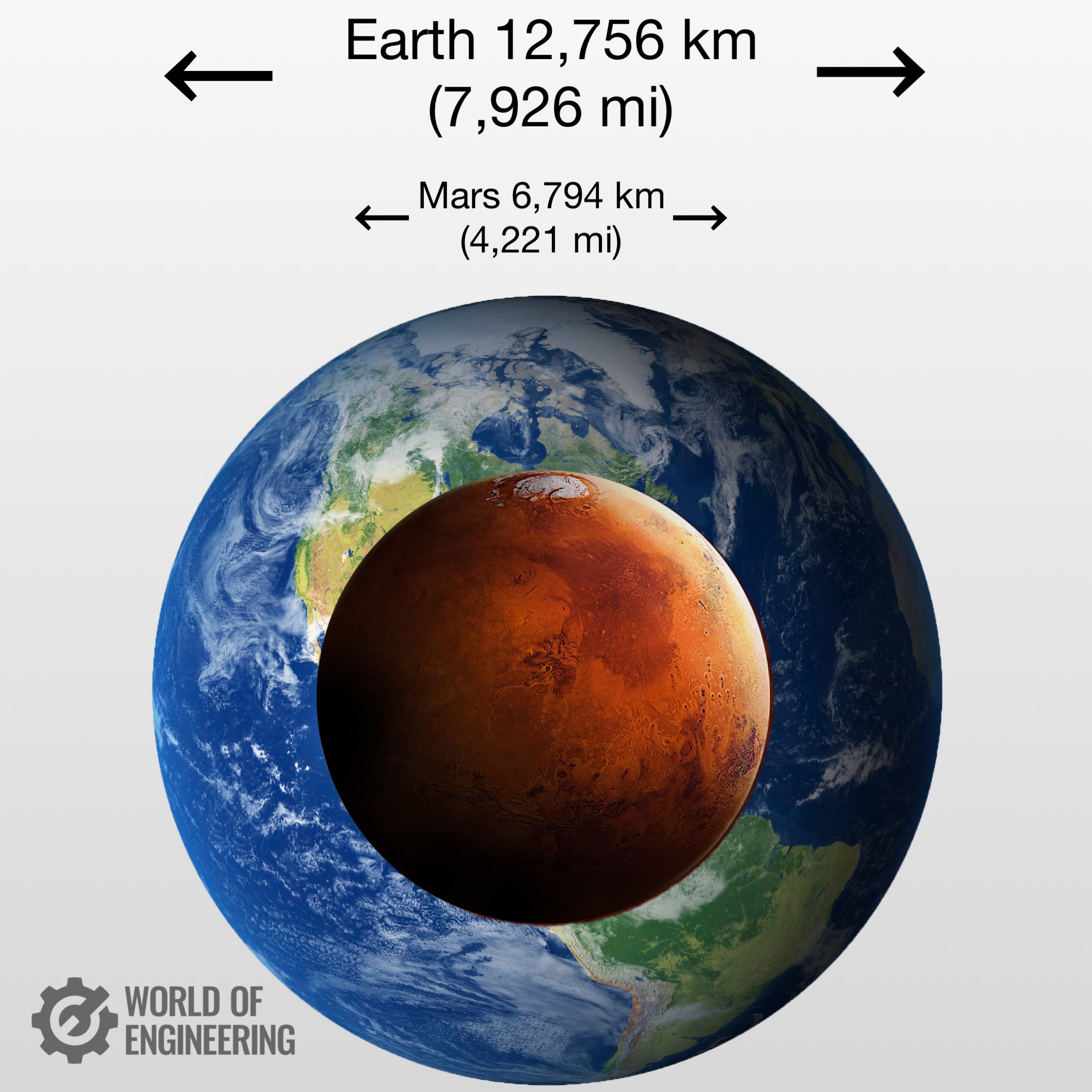 Earth And Mars Size