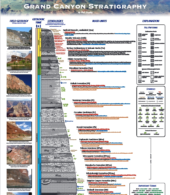 Stratigraphy Geology