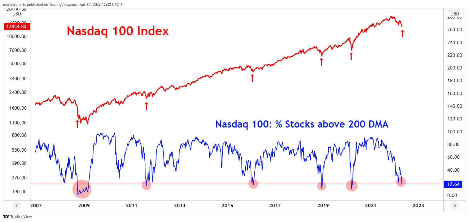 Shane C Murphy CMT On Twitter NDX Nasdaq 100 Index Of Stocks shane-c-murphy-cmt-on-twitter-ndx-nasdaq-100-index-of-stocks