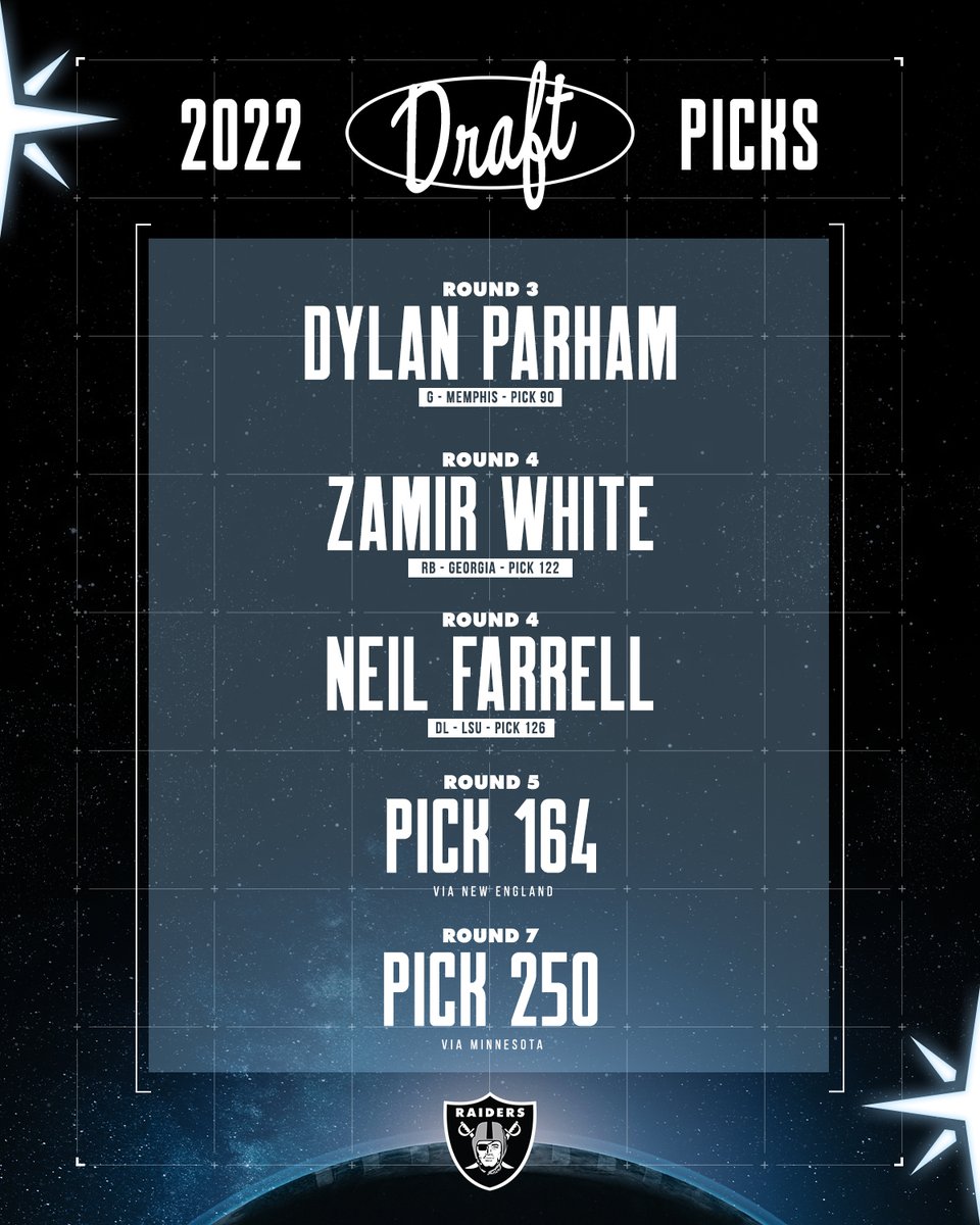 Raiders 2022 Nfl Draft