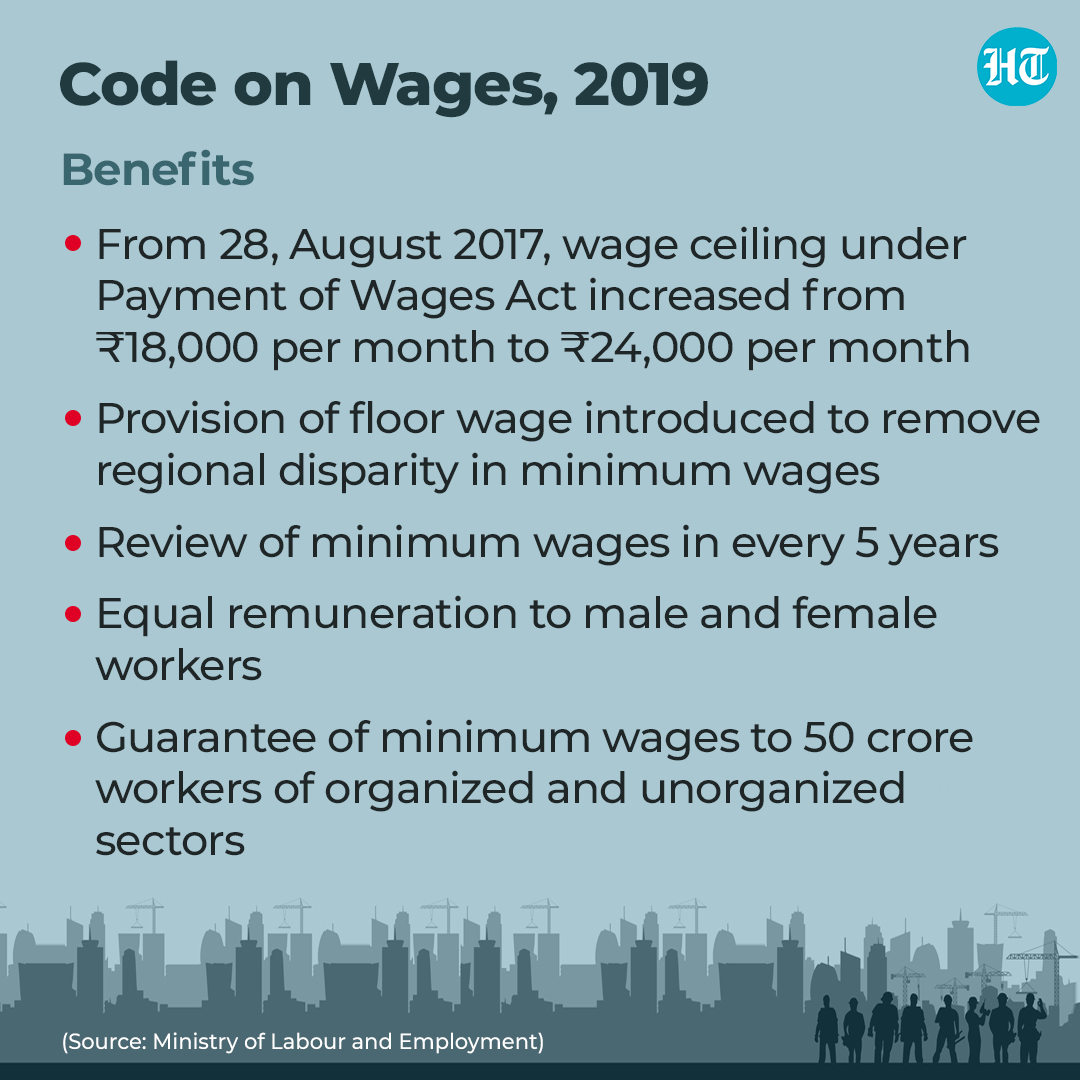 Hindustan Times on Twitter: "Implementation of the Code of #Wages, 2019, was held back since the ...