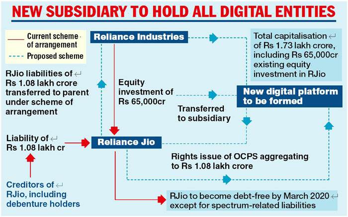 #reliancejio Now finally so called 'father of all IPO' by # ...