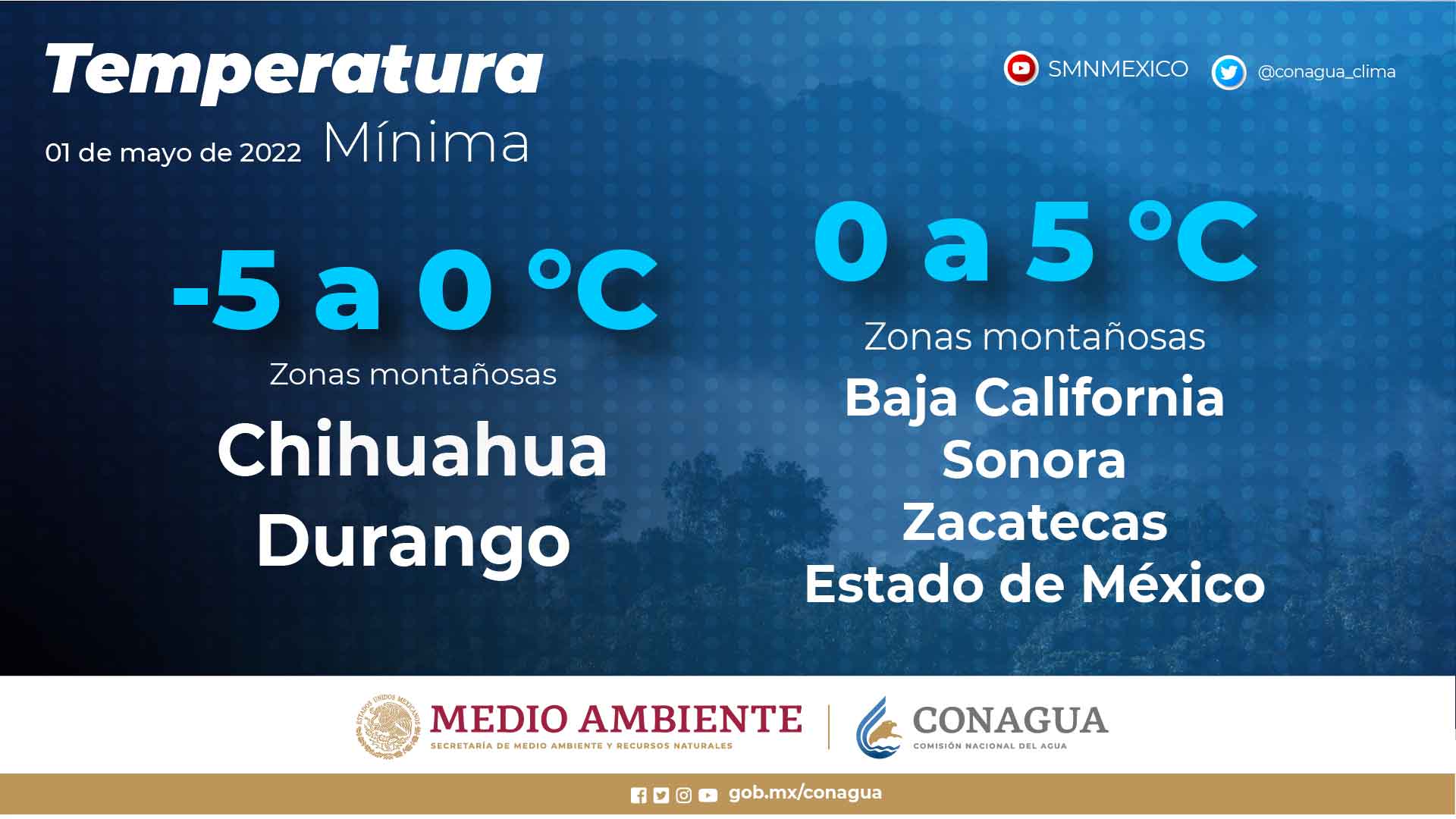 CONAGUA Clima on Twitter: CONAGUA Clima on Twitter: