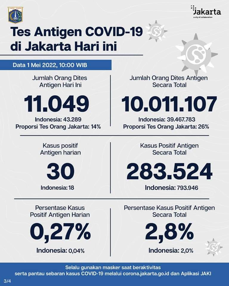 Pemprov DKI Jakarta #LebarandiJakarta on Twitter: Pemprov DKI Jakarta #LebarandiJakarta on Twitter: