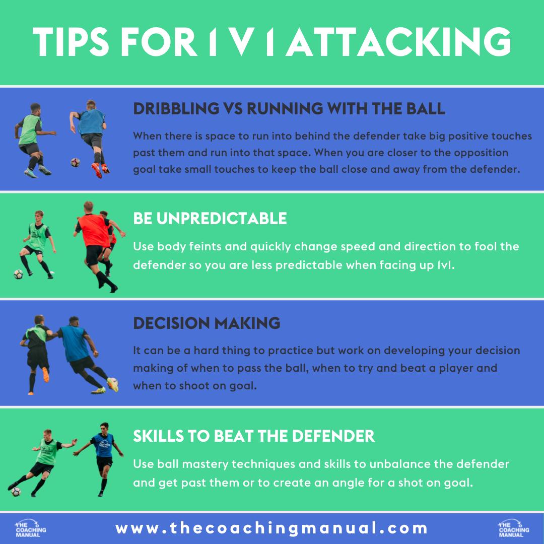 The Coaching Manual on Twitter: "1v1 Attacking Infographic ⚽️ Download here: https://t.co ...