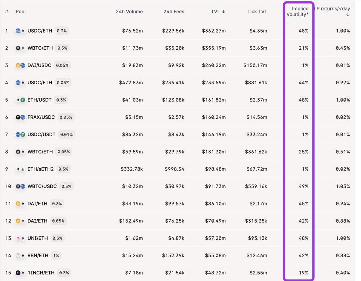 Uniswap V3 is conceived as the most successful AMM protocol. But few ...