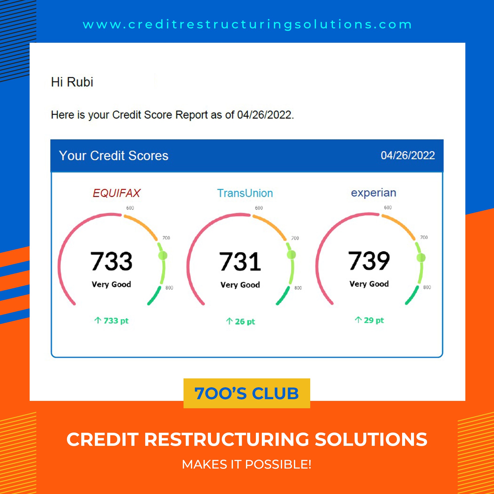 How much is a credit score of 700? Leia aqui: How much money is a 700 ...