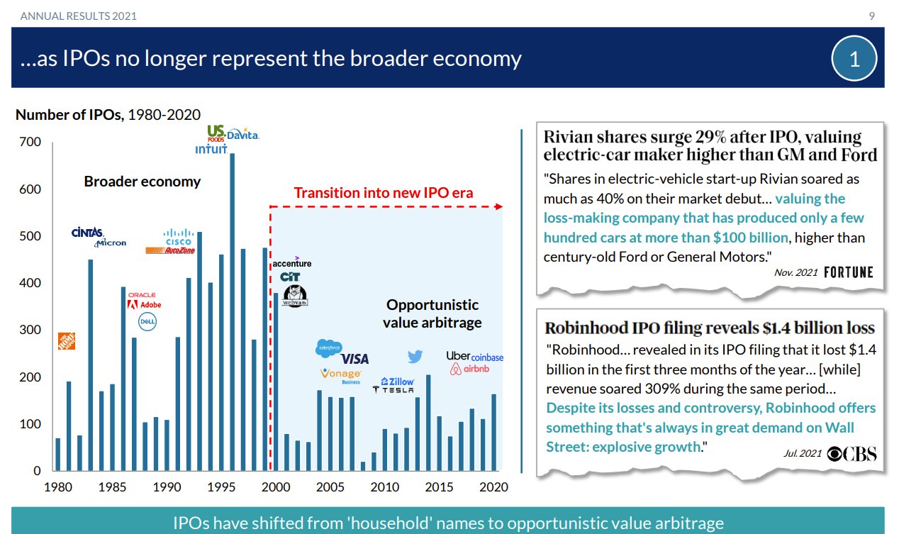 ElInversorParticular on Twitter: "Interesante lo que comenta Partners Group 🇨🇭 sobre las IPOS ...