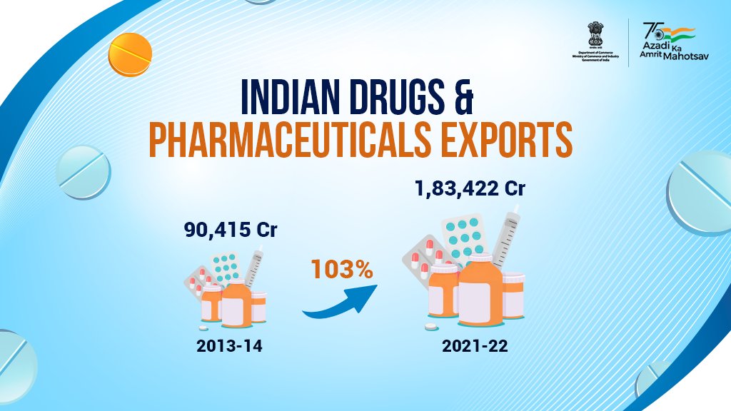 Dept of Commerce, GoI on Twitter: "India's healing touch! 💊 India’s ...