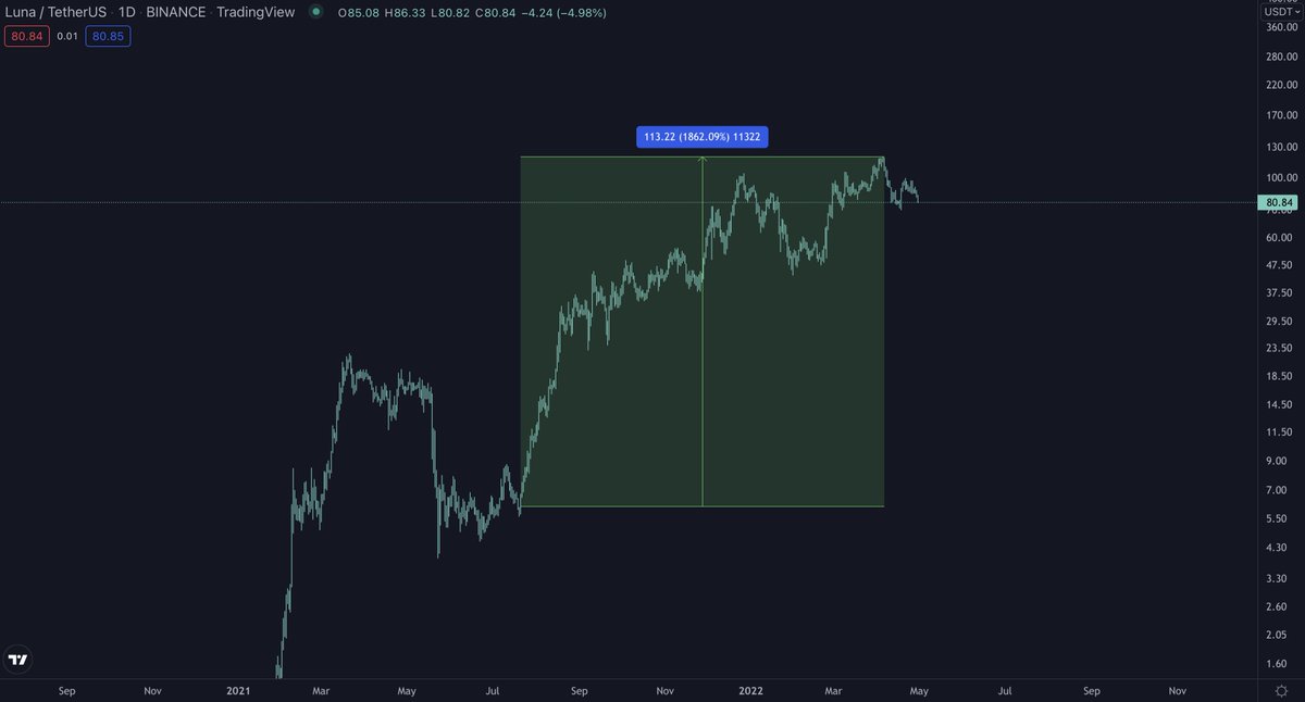 Thread by @nansen_intern on Thread Reader App – Thread Reader App