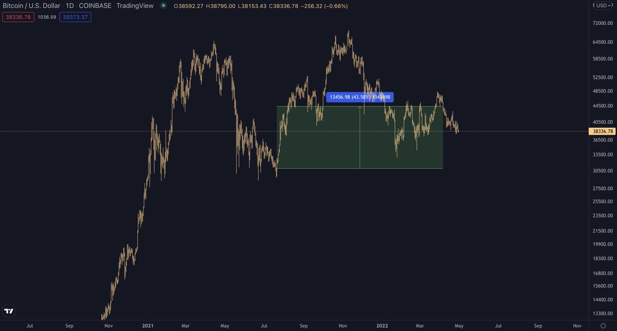 Thread by @nansen_intern on Thread Reader App – Thread Reader App