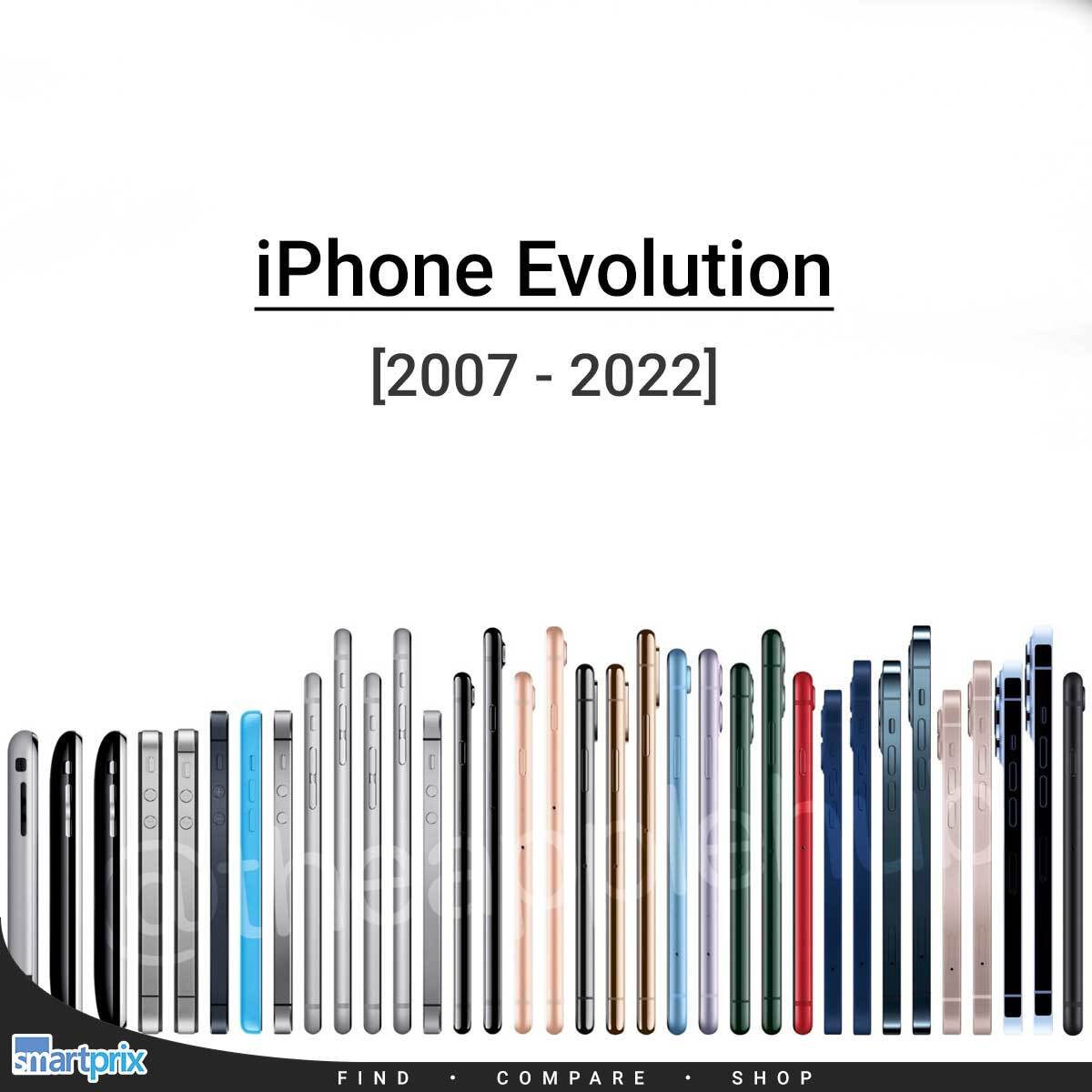 Evolution Of Iphones 2022