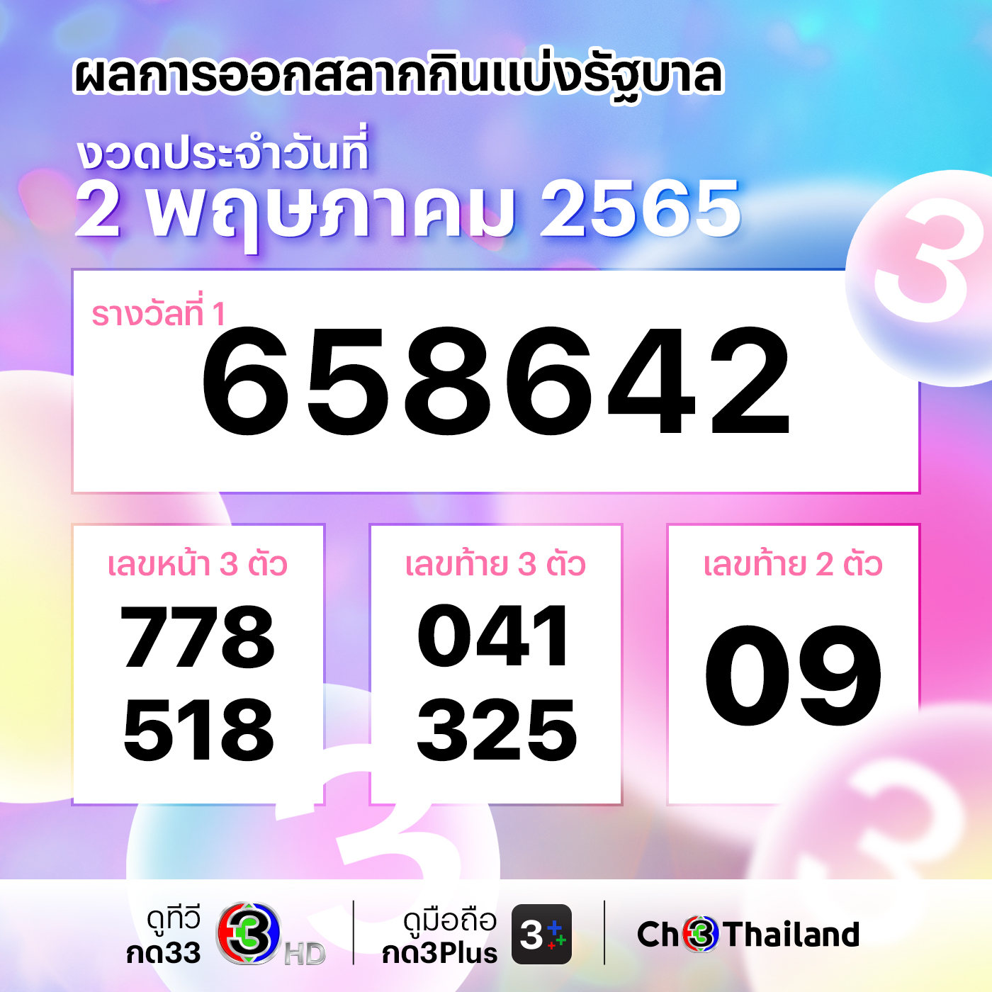 Ch3Thailand on Twitter: "เช้าวุ่นวาย บ่ายตื่นเต้น เย็นนั่งเศร้า 😔 🎉 ผลสลากกินแบ่งรัฐบาล วันที่ 2 ...