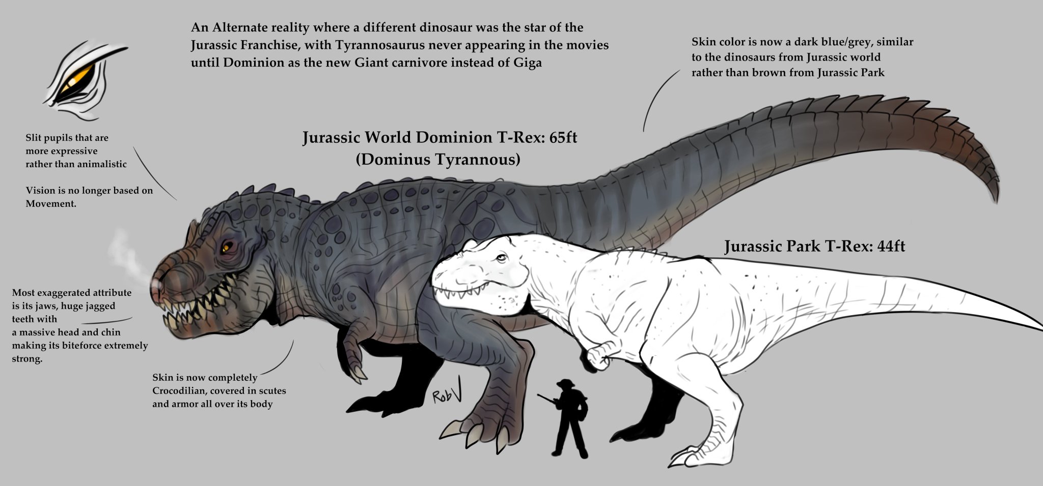 Vastatosaurus Rex Vs Tyrannosaurus Rex Size Comparison