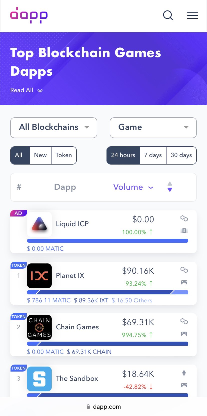 PLANET IX on Twitter: "#1 Game dapp on @dapp_com across ALL chains 🚀🔥 Can’t believe we are so ...