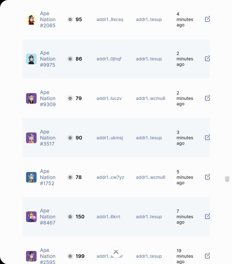 WeAreApeNation on Twitter: "Ape Nation Sales still coming in thick and fast! Make sure you ...