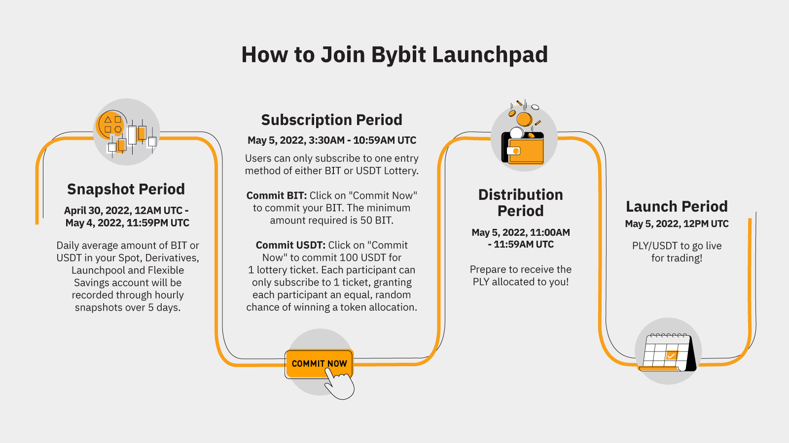 Bybit on Twitter: "👉 Join Bybit Launchpad for $PLY now: https://t.co/DJoRHjJDUM https://t.co ...