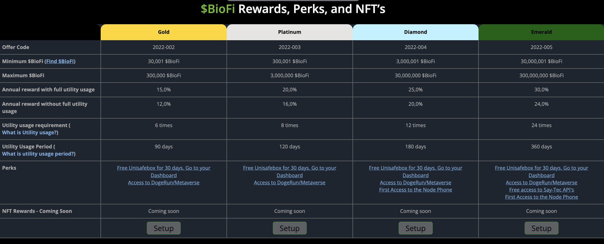 Finnovant 🧬 $BioFi 🧬 on Twitter: "When visiting the $BioFi 🧬 Rewards page be sure you are ...