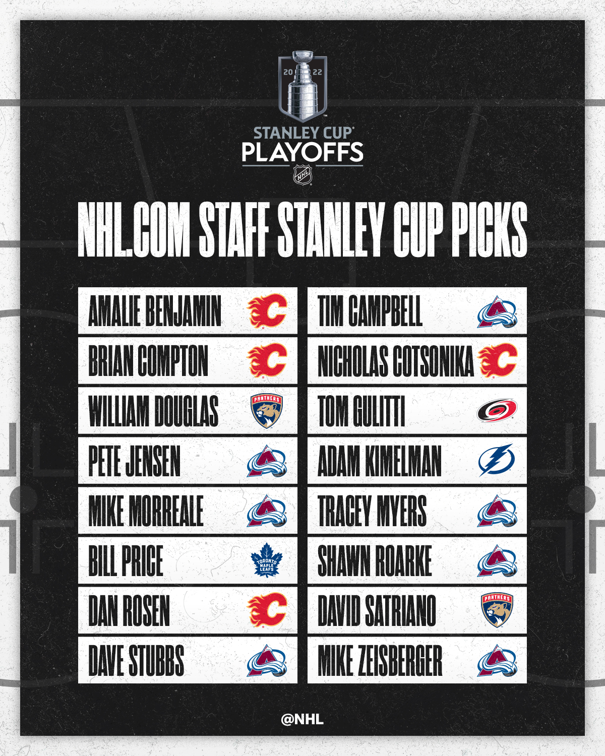 Nhl Playoff Brackets Predictions 2022