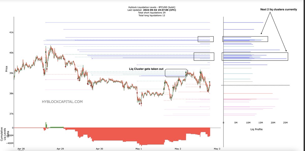 Thread by @hyblockcapital on Thread Reader App – Thread Reader App