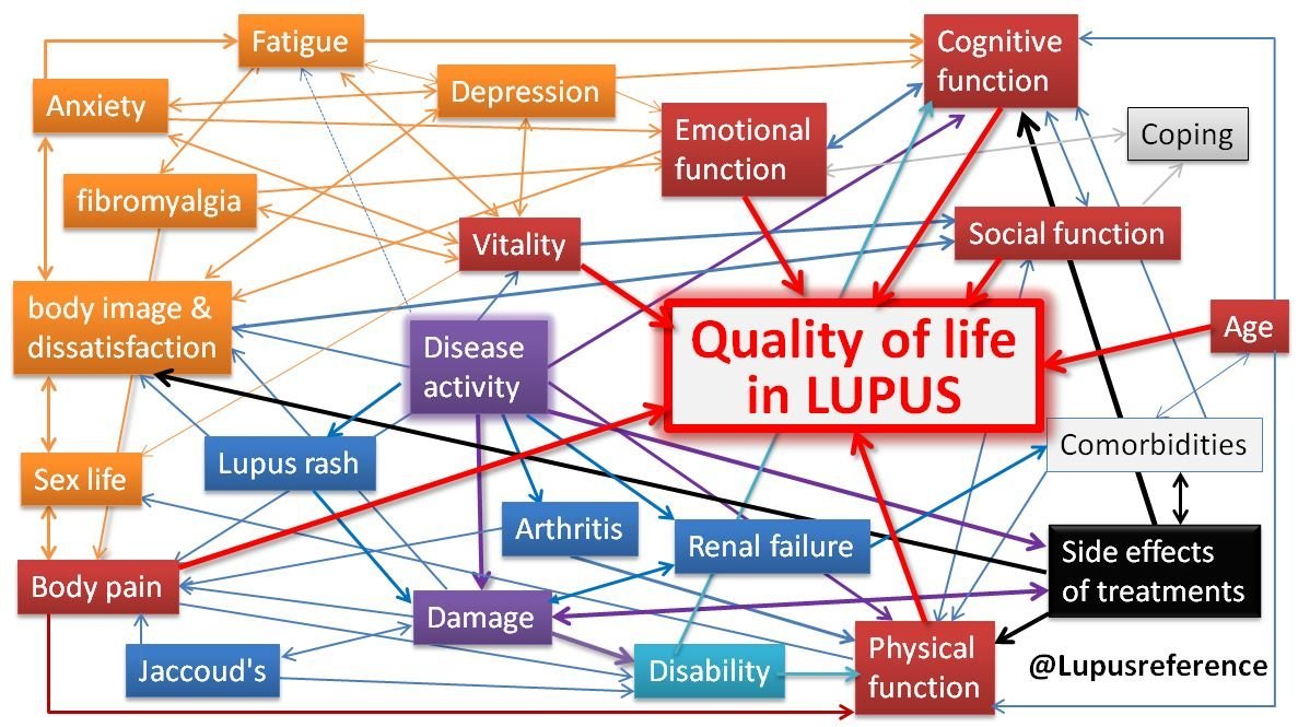 Me & Lupus - Lupus Europe