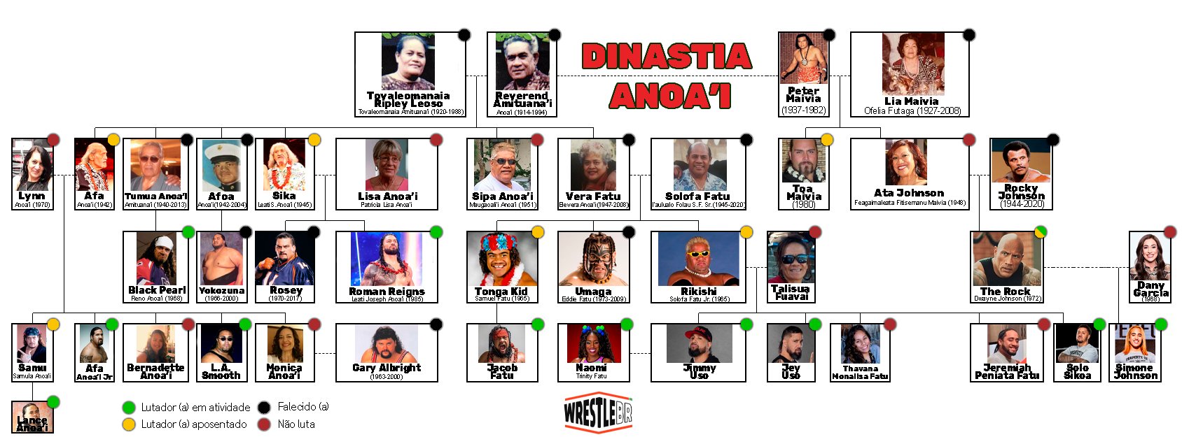 Peter Maivia Family Tree