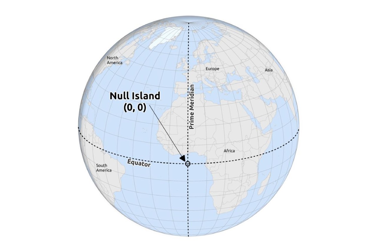 Globe International Date Line