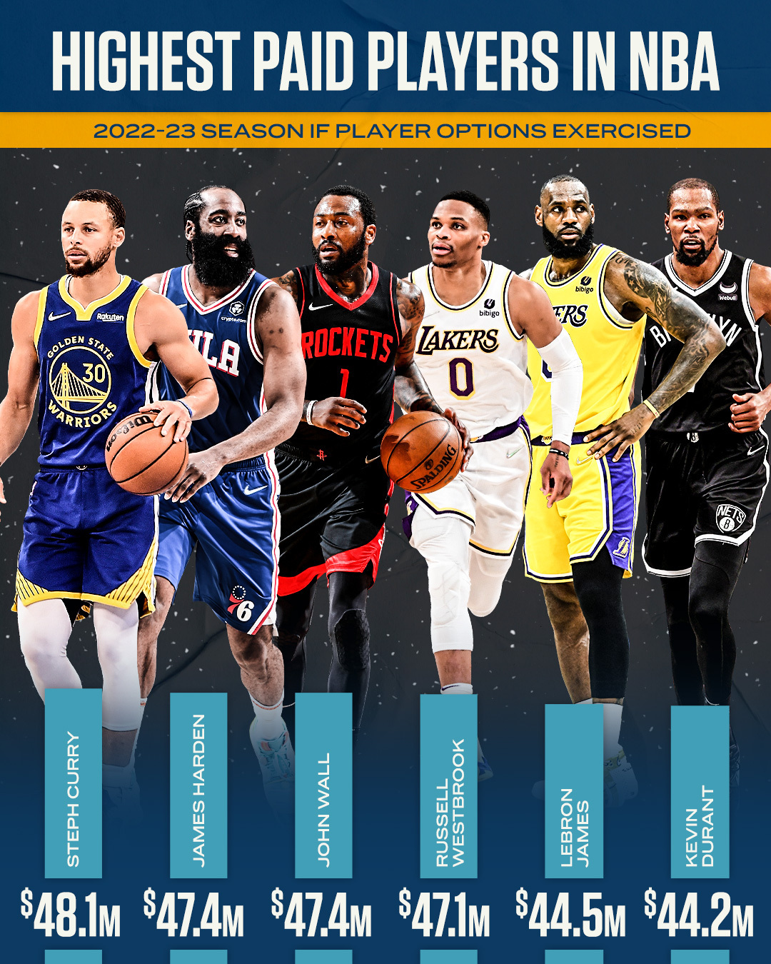 Highest Paid Nba Players By Season Atelier Yuwa Ciao Jp