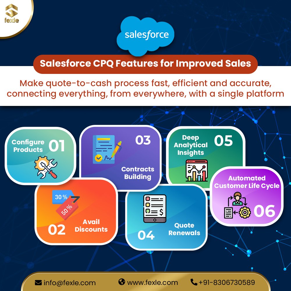 Fexle Services on Twitter: "Salespeople can harness the power of Salesforce CPQ & improve their ...