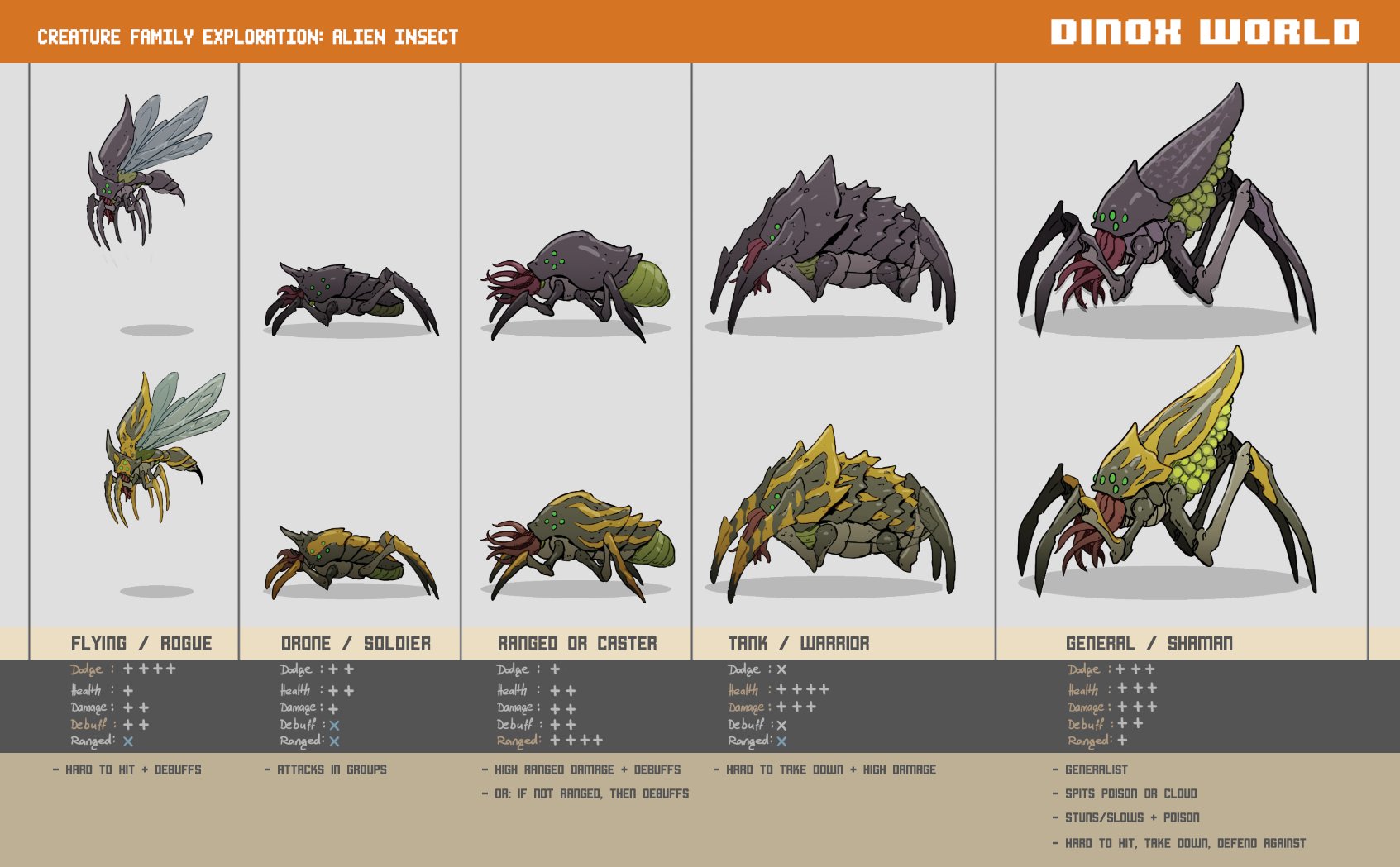 Insect Tank Concept Art