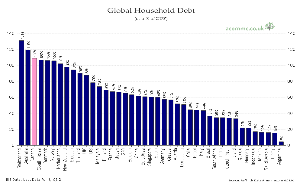 Richard Dias on Twitter: "Several other countries for the curious https ...