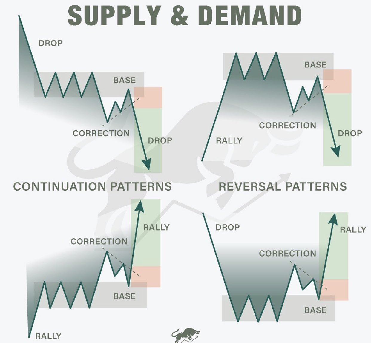 Maplestax Trades On Twitter How To Trade Supply And Demand