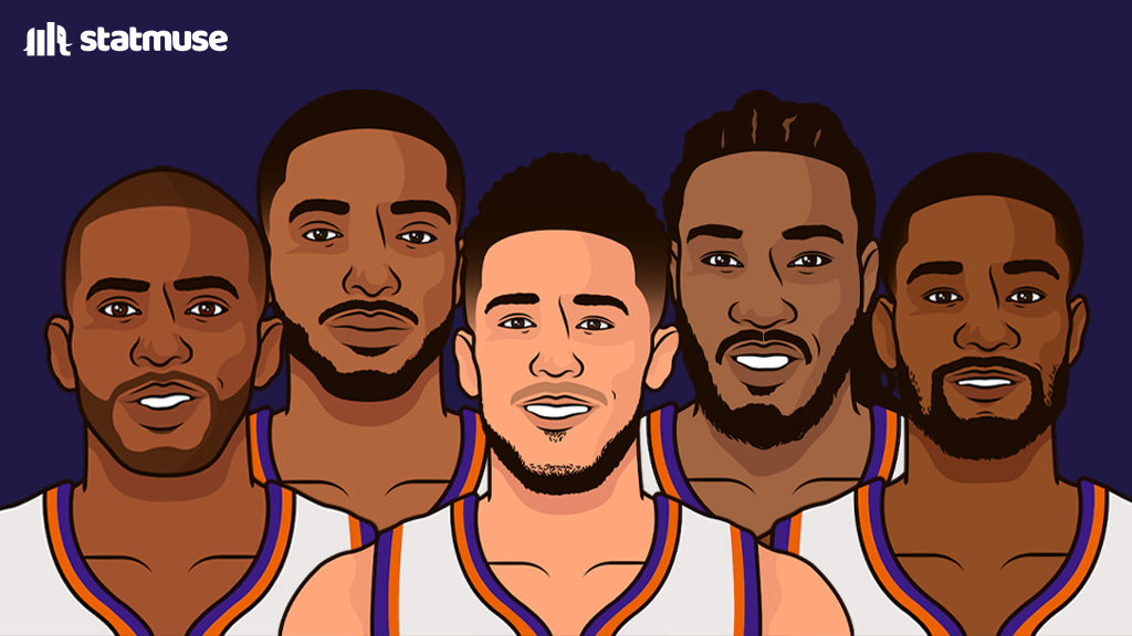 StatMuse on Twitter: "Points at the half: 1 — Chris Paul 2 — Devin Booker 3 — Deandre Ayton 4 ...