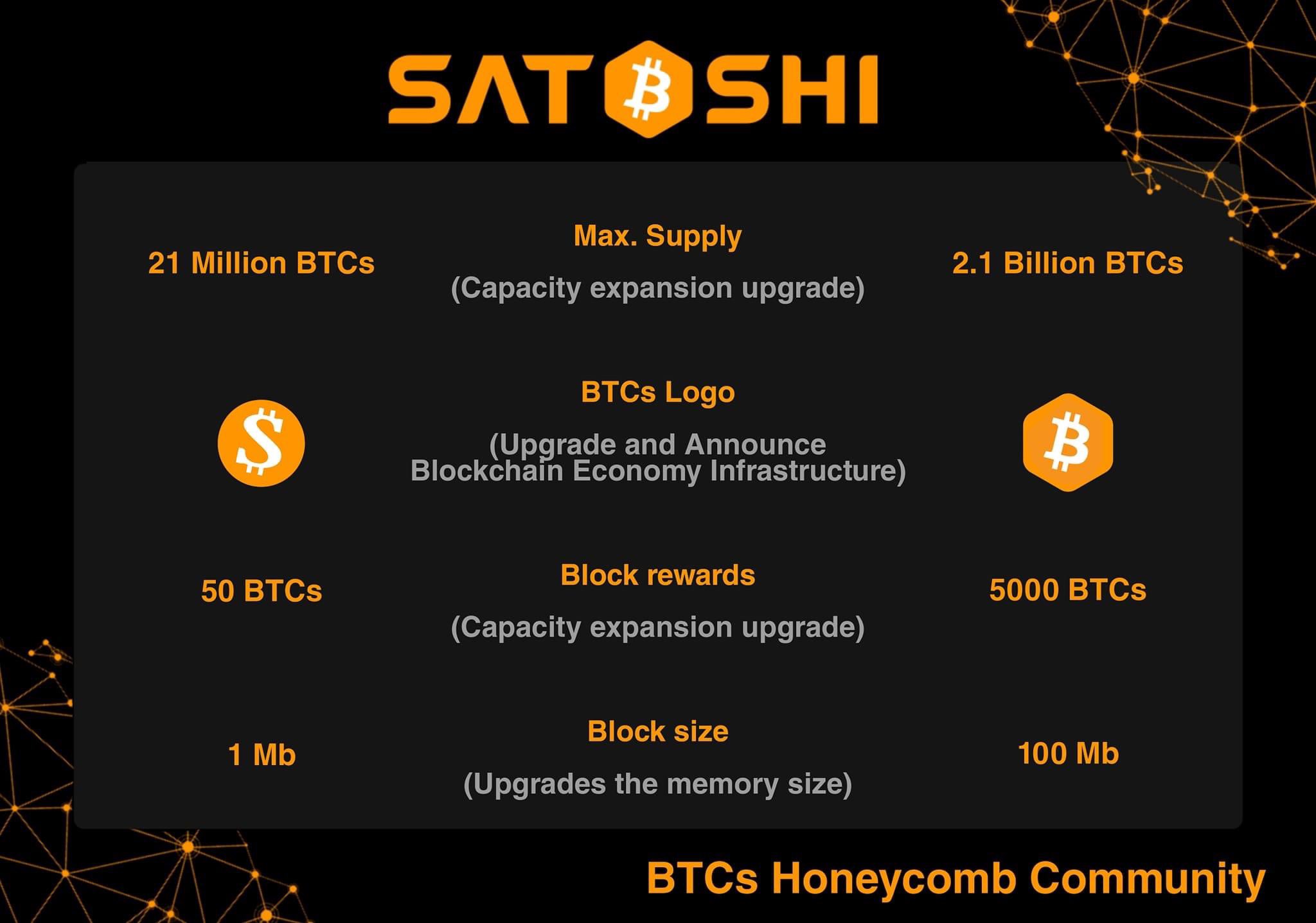 Satoshi BTCs_BTCs Miners (@BtcsMiners) / Twitter