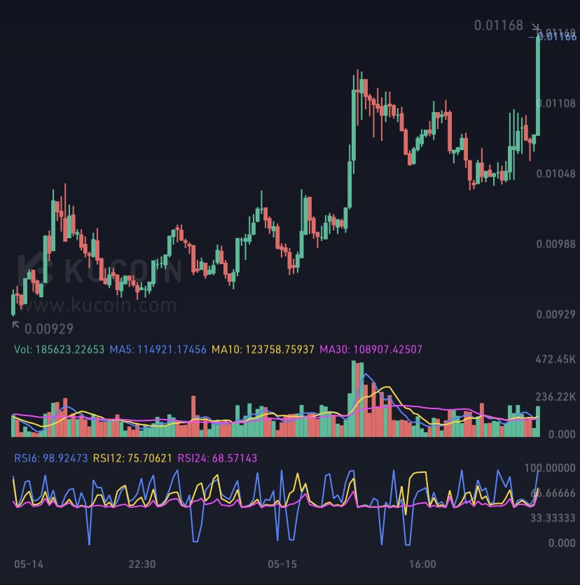 The Wall Street Wizard 🧙🏼‍♂️ on Twitter: "We moving! $JASMY 🔥 https://t.co/MjaP4xGAJy" / Twitter