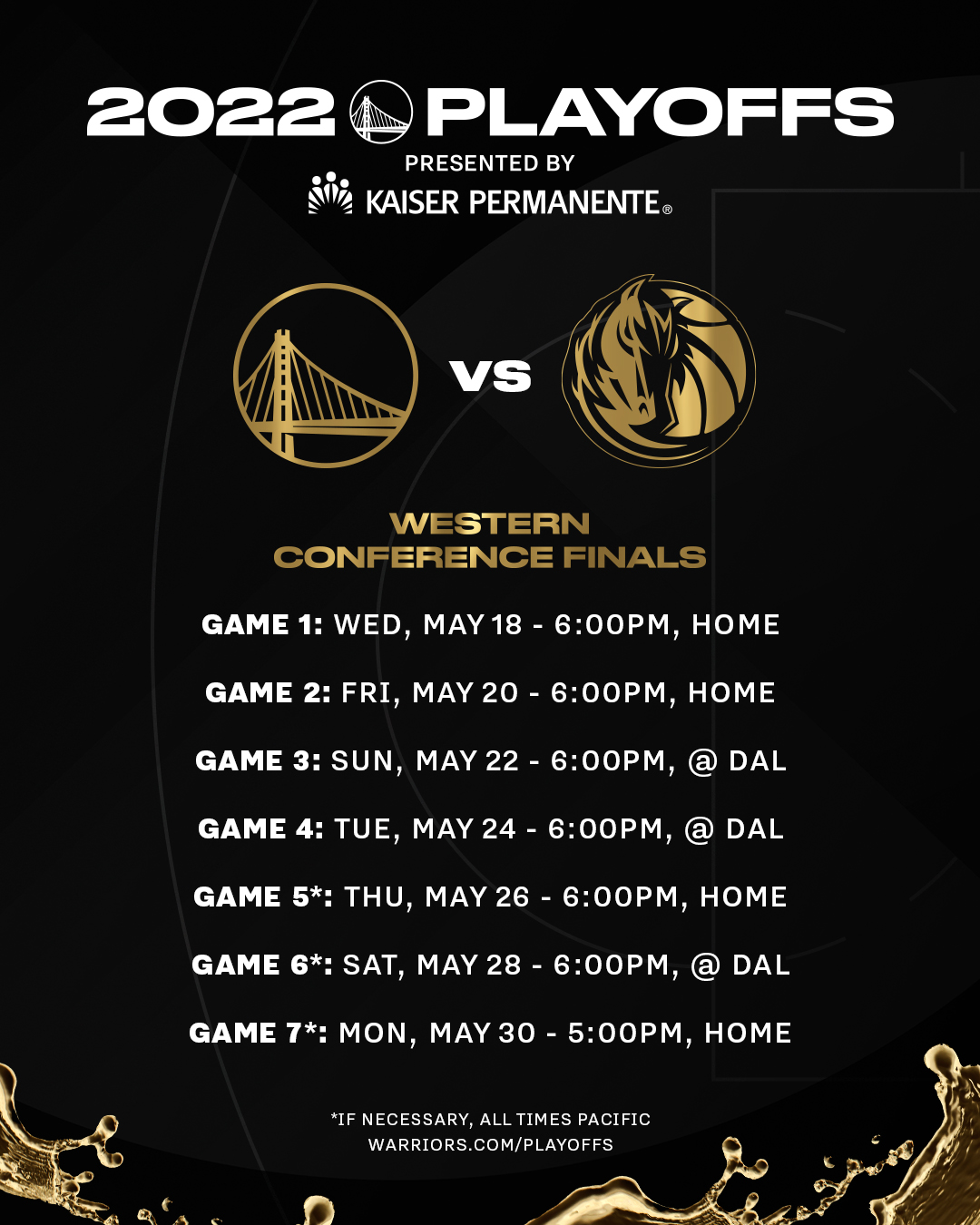 Golden State Warriors 2022 Playoffs