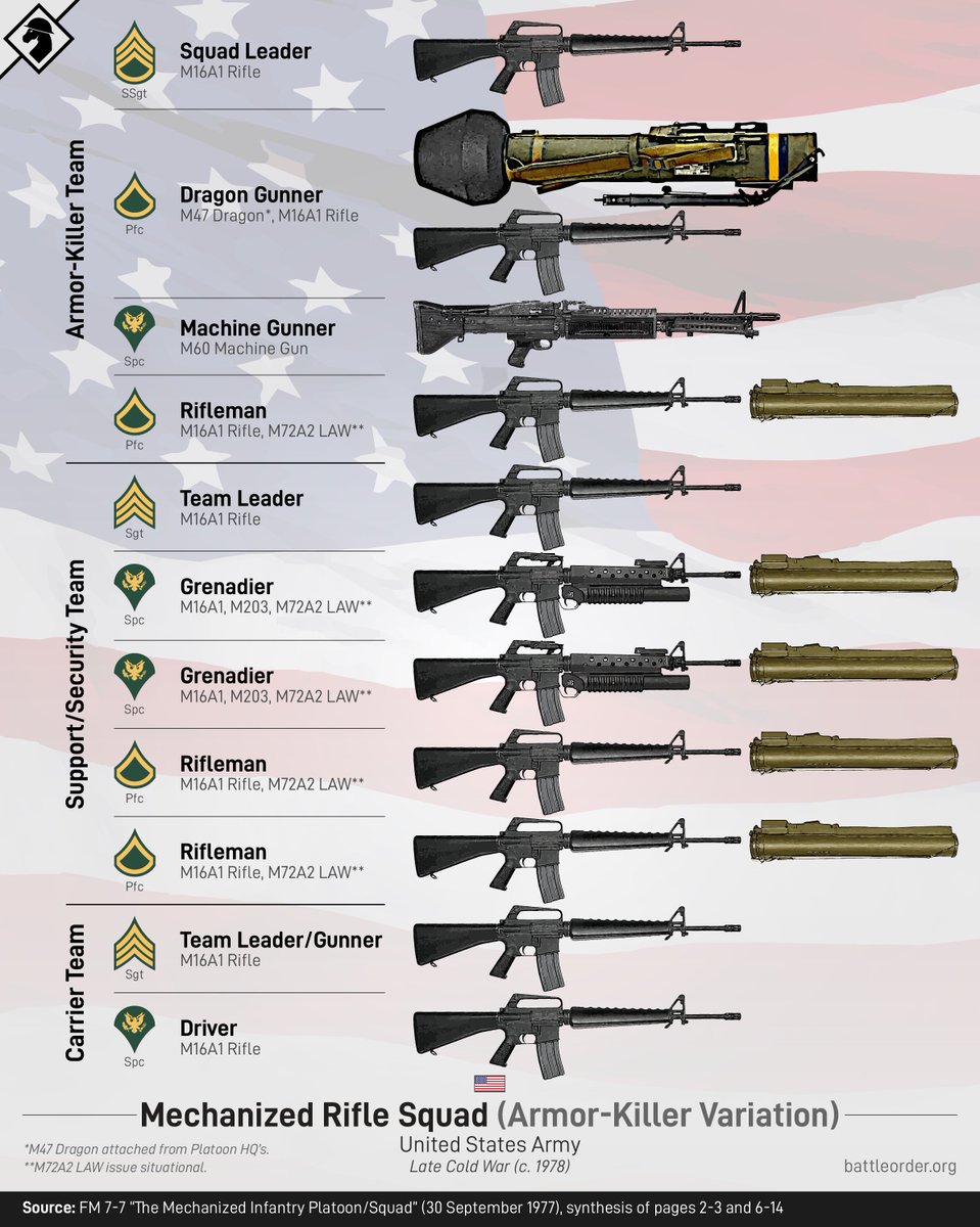Battle Order On X: ?? The East German Motor Rifle Squad , 51% OFF