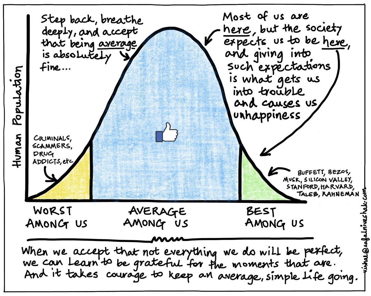 I was an average student in school. Though I was surrounded by high ...