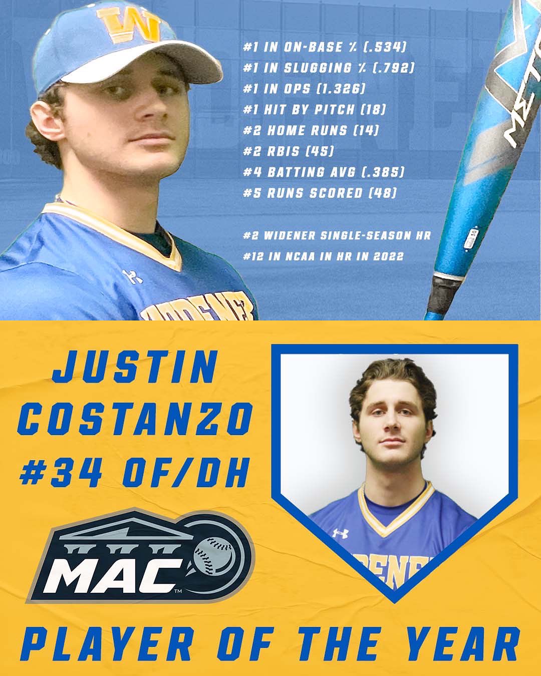 Widener Baseball (@WidenerBaseball) / Twitter Widener Baseball (@WidenerBaseball) / Twitter
