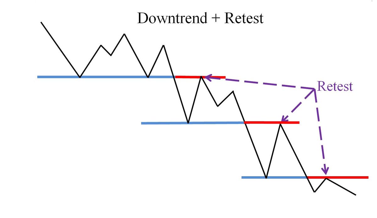 The best way to trade any market is understanding its trend direction ...