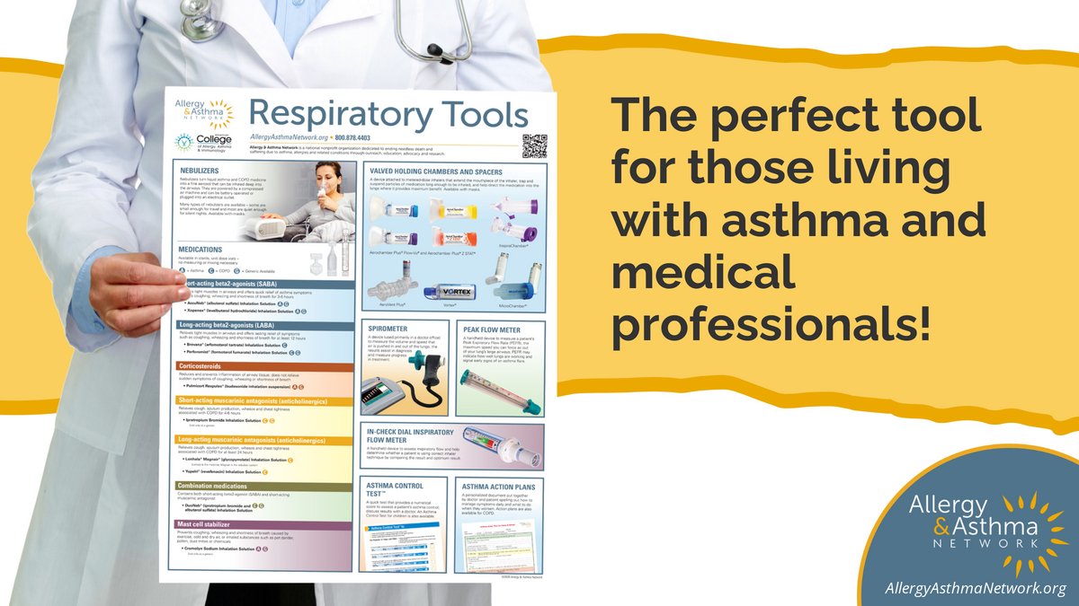 Asthma Medications Poster