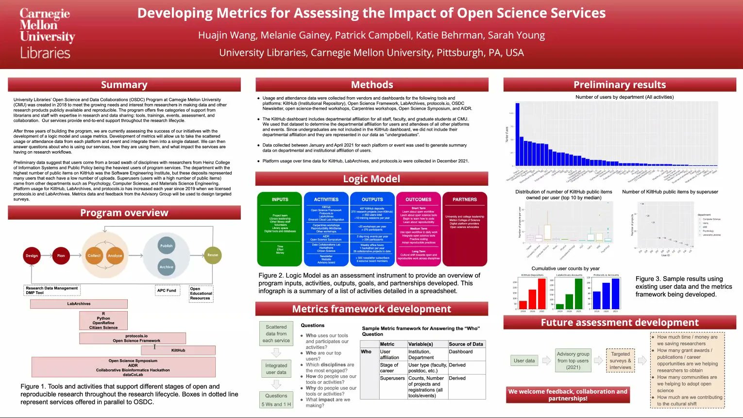Open Science on Twitter: "A model for #OpenScience programs and evaluation — supporting the ...