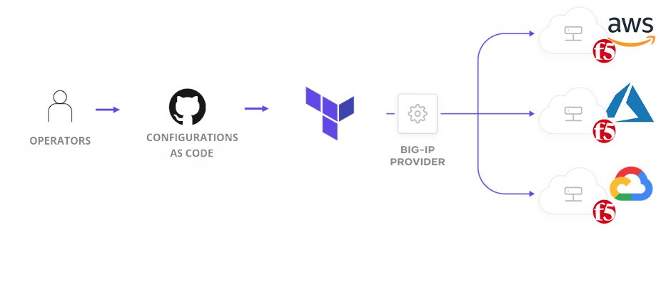 F5 DevCentral on Twitter: "Looking for Consistent Security and Performance Across Clouds using ...