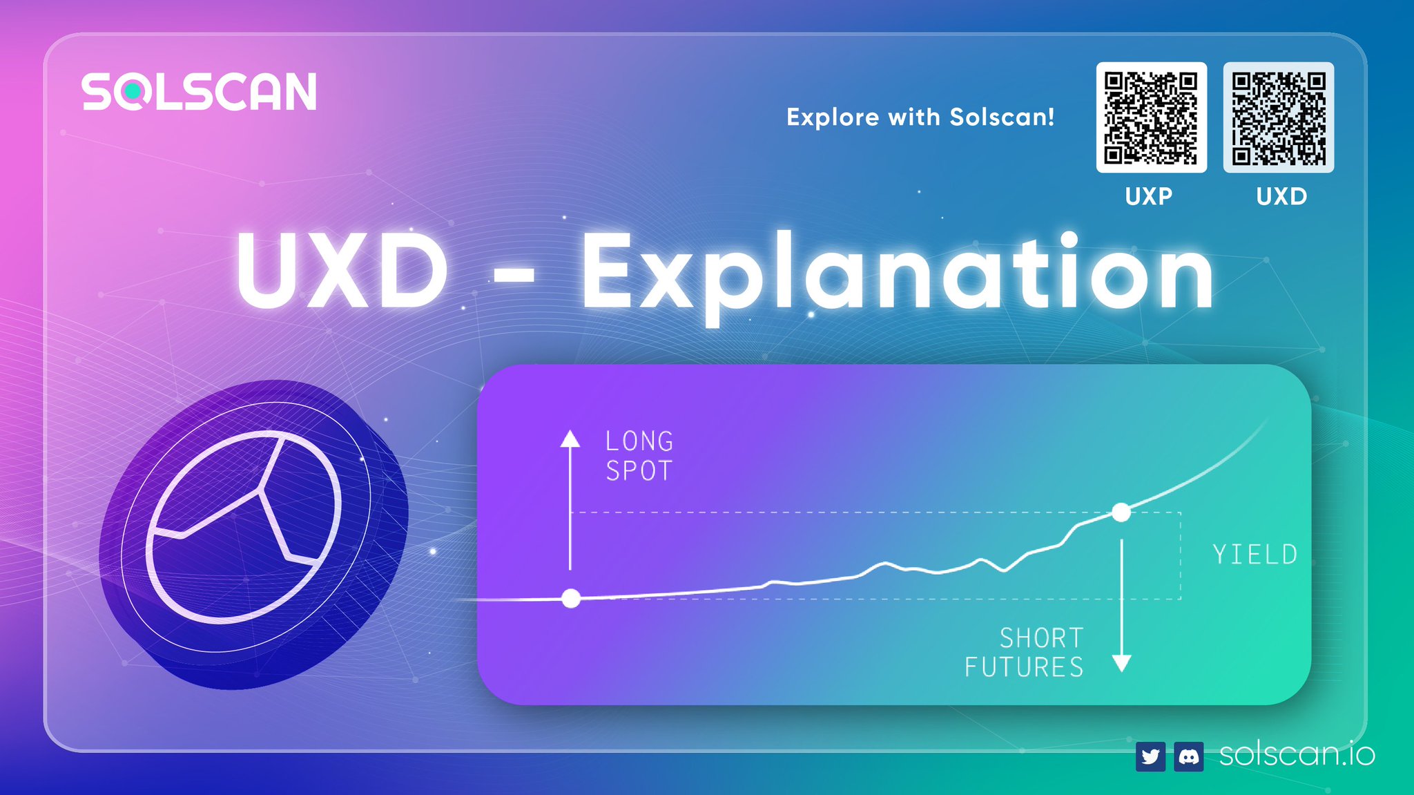 Solscan🔍 on Twitter: "1/ Introduction: UXD is an algorithmic stablecoin, 100% backed by delta ...
